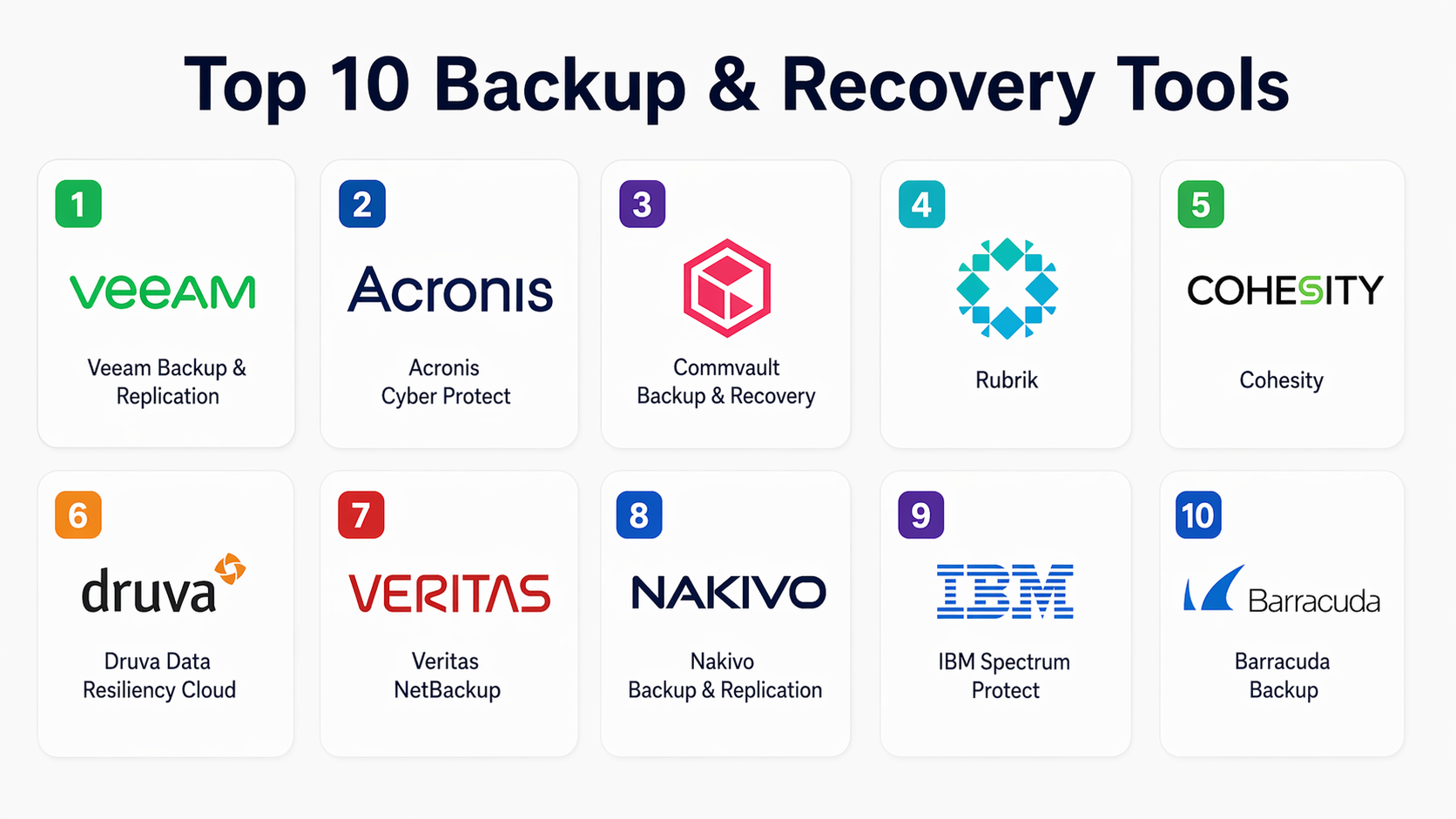 Top 10 Backup & Recovery Tools : Features, Pros, Cons & Comparison ...