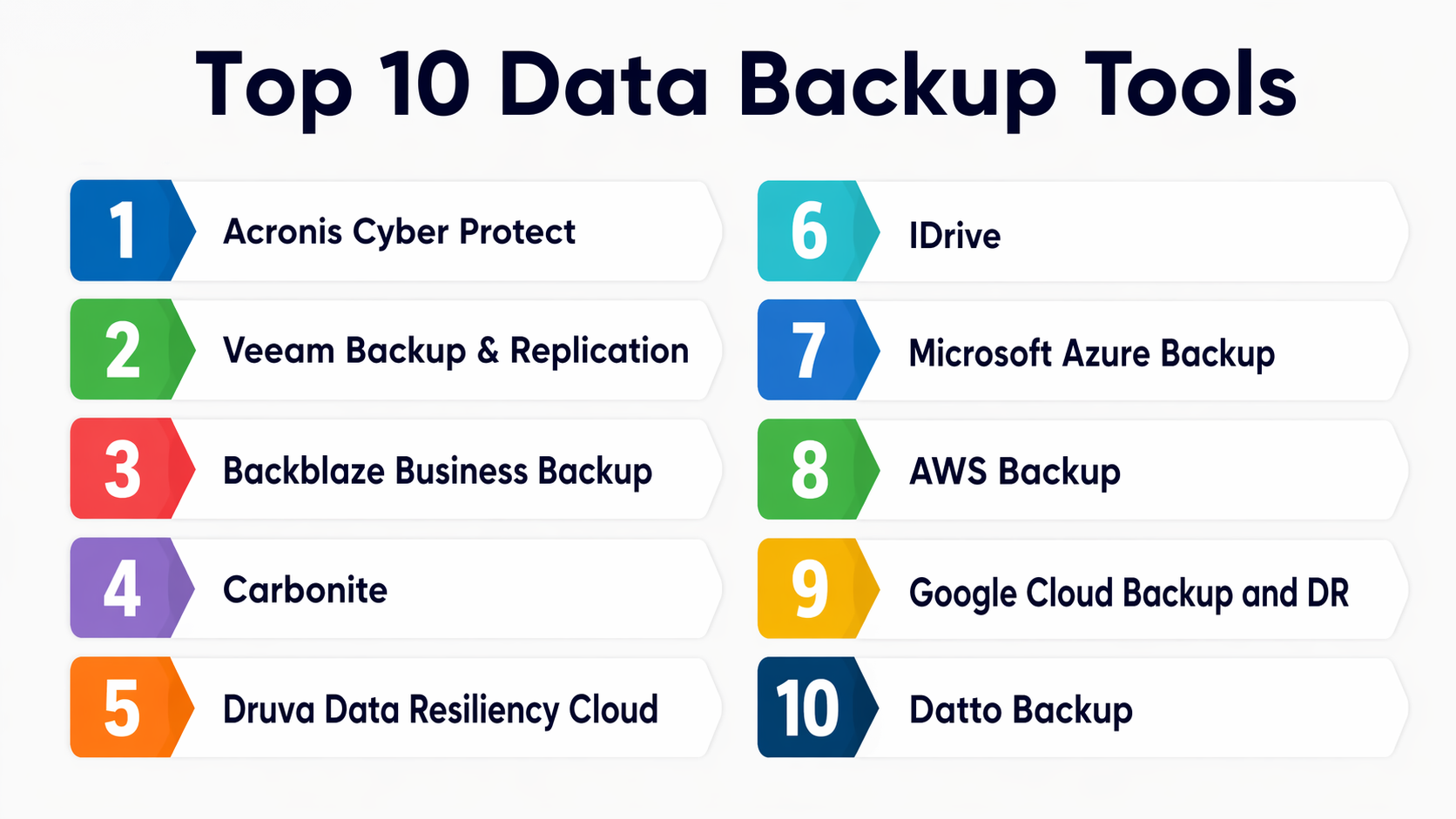 Top 10 Data Backup Tools: Features, Pros, Cons & Comparison – Bangalore ...