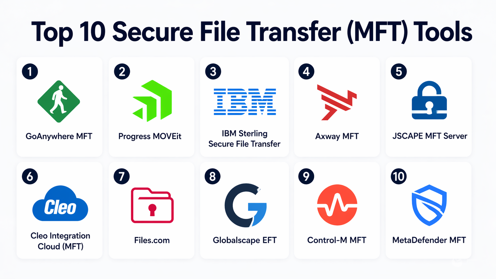 Top 10 Secure File Transfer (MFT) Tools: Features, Pros, Cons ...