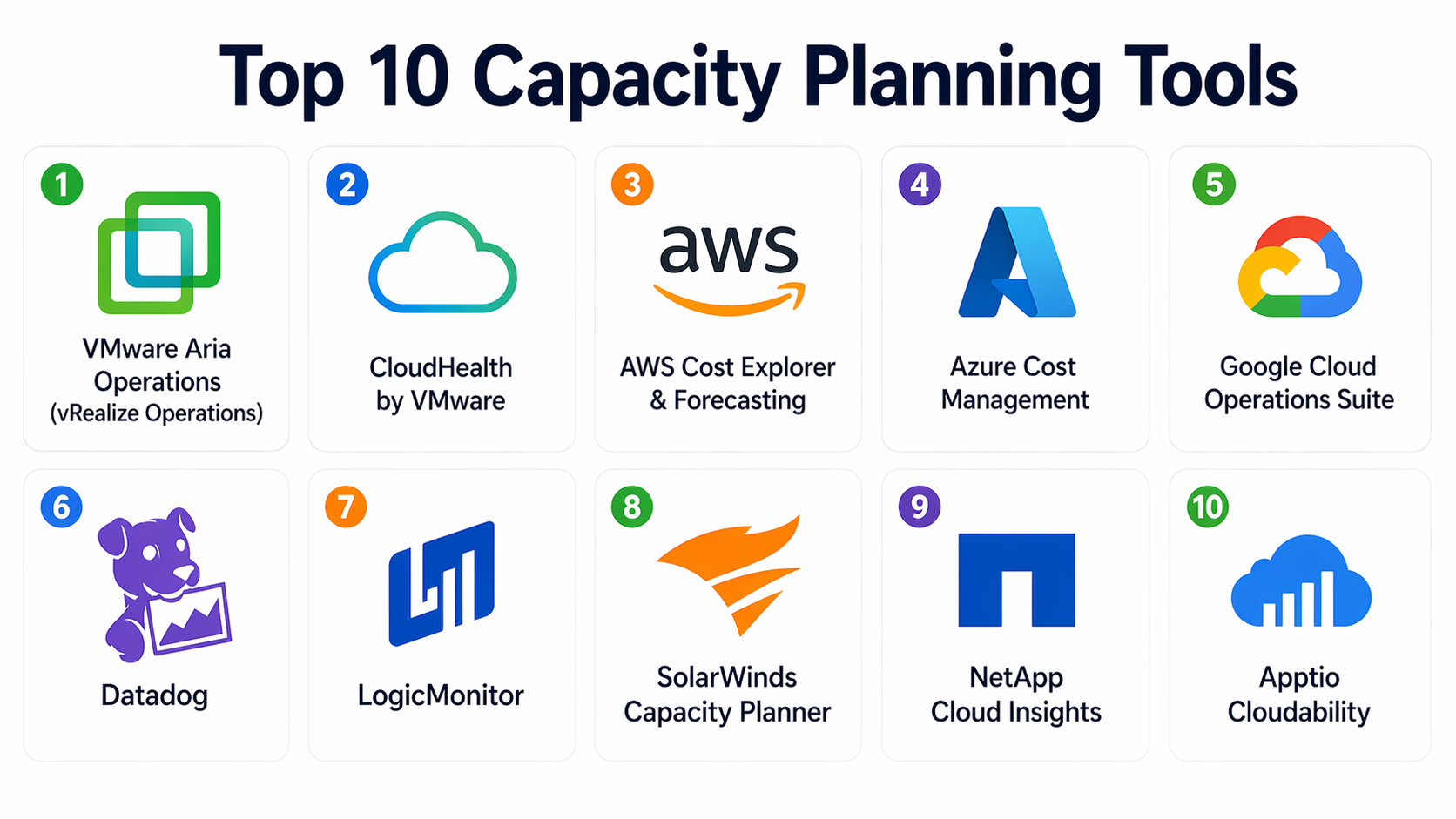 Top 10 Capacity Planning Tools: Features, Pros, Cons & Comparison ...