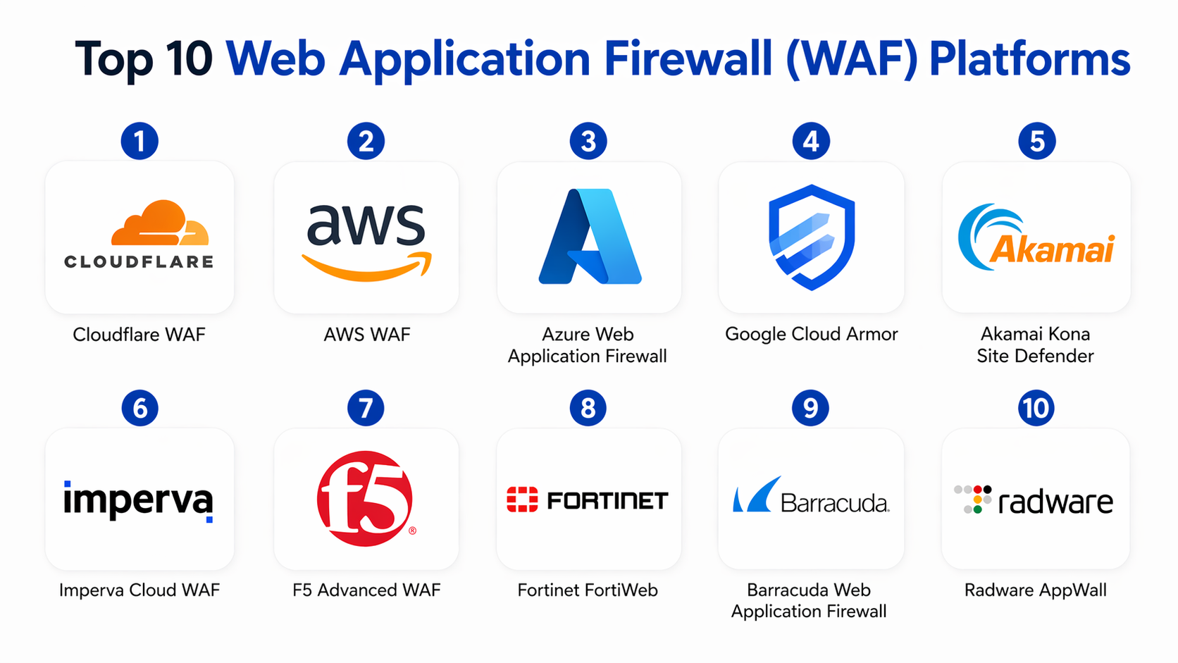 Top 10 Web Application Firewall (WAF) Platforms: Features, Pros, Cons ...