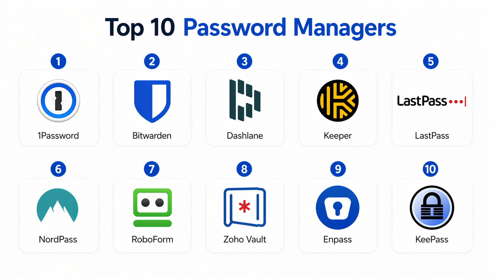 Top 10 Password Managers: Features, Pros, Cons & Comparison – Bangalore ...