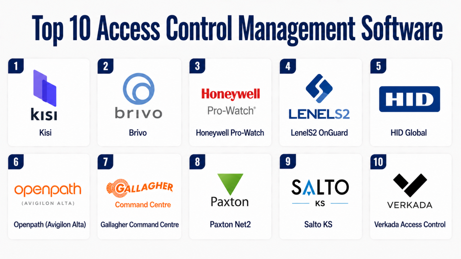 Top 10 Access Control Management Software: Features, Pros, Cons ...
