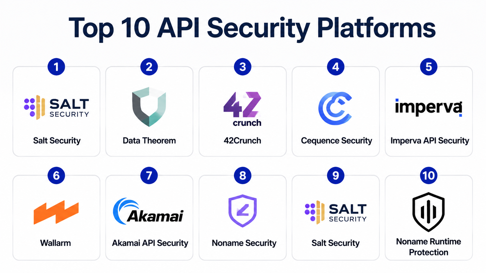 Top 10 API Security Platforms: Features, Pros, Cons & Comparison ...