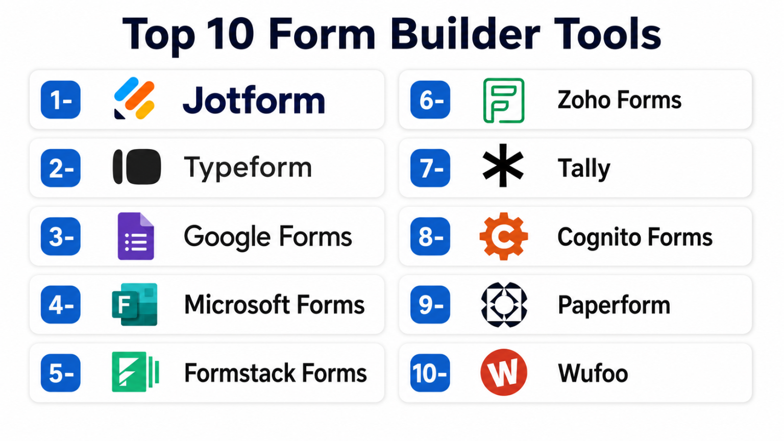 Top 10 Form Builder Tools: Features, Pros, Cons & Comparison ...